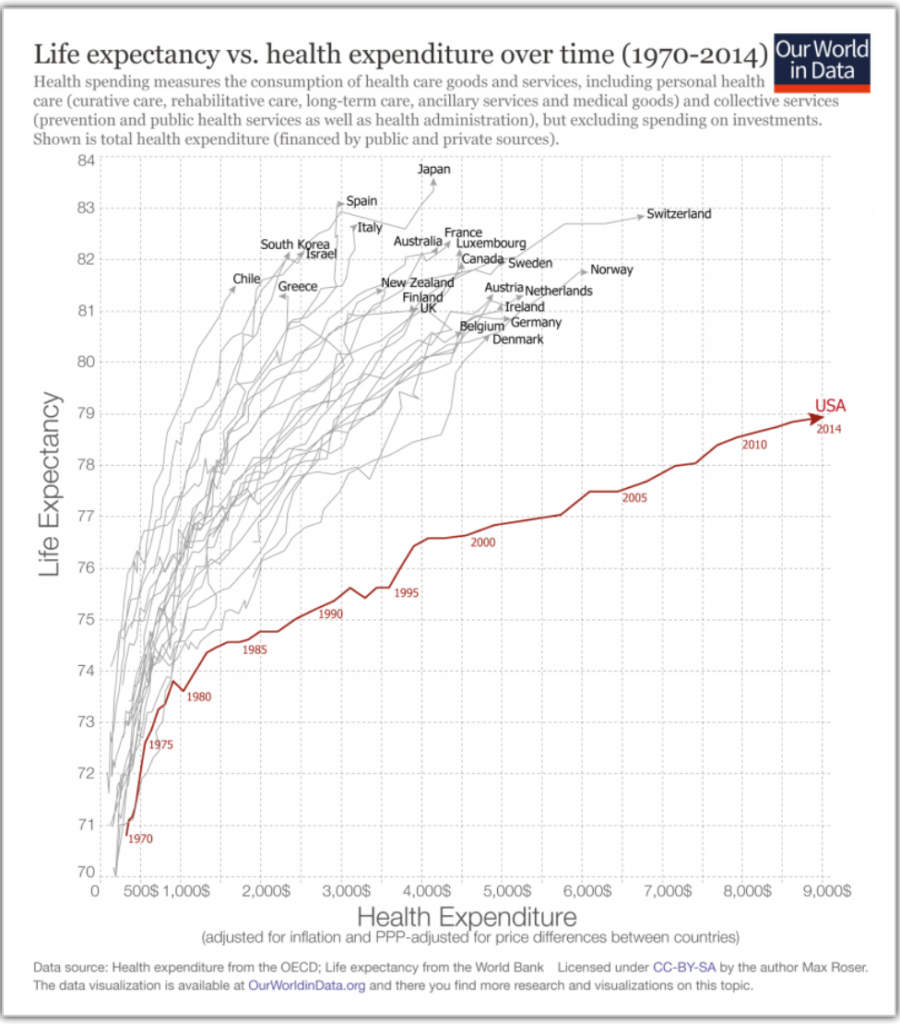 Fight On Healthcare Reform Misses Core Problems – Dr John M