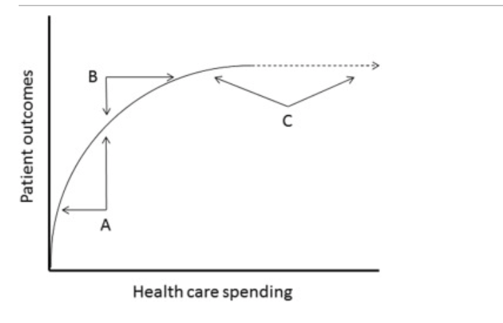 Flat-of-the-Curve Cardiology Practices – Dr John M